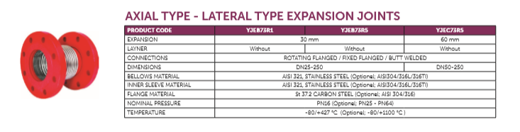 Axial Type - Lateral Type Expansion Joints / TERMO - Gedik Termo Valve
