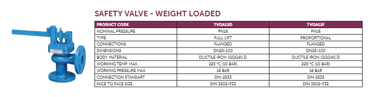 Safety Valve - Weight Loaded / TERMO - Gedik Termo Valve